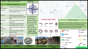 Knowledge Organisers - KS1 | Cottesmore St Mary Catholic Primary School